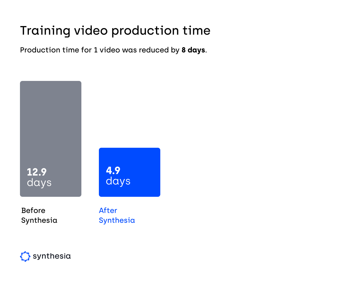 Educational Video Production: All You Need to Know in 2024