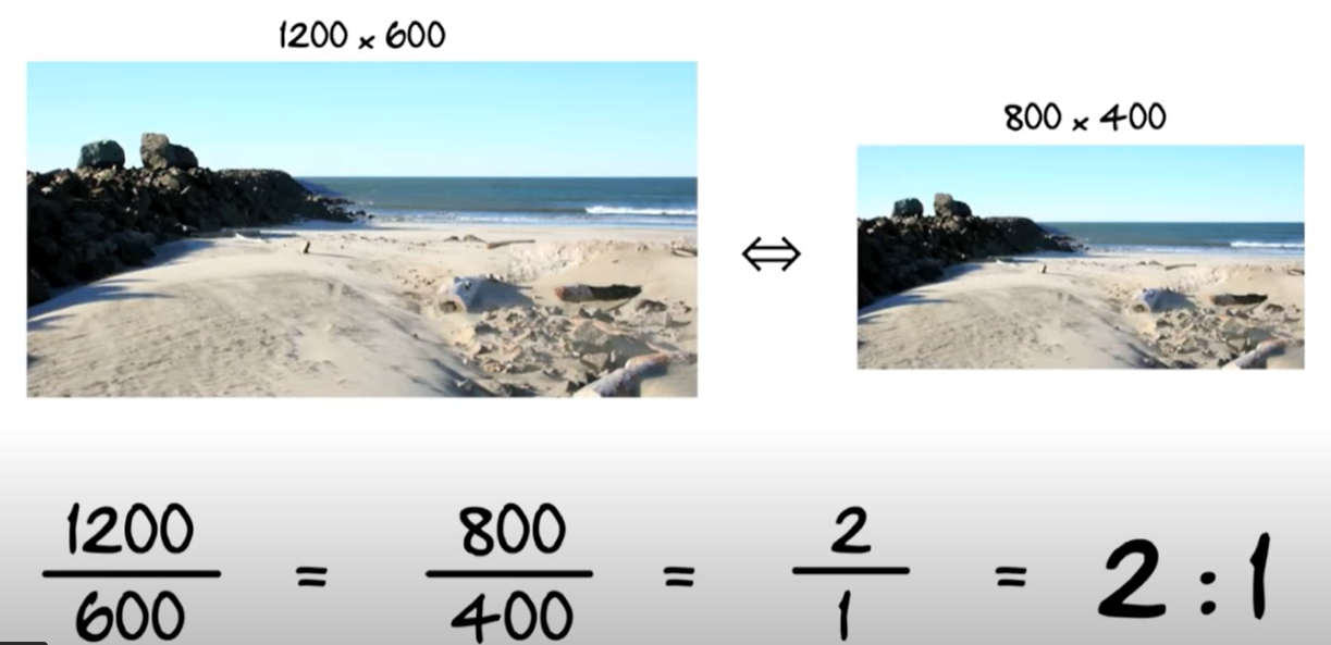 Video Aspect Ratio: An In-Depth Guide (2024)