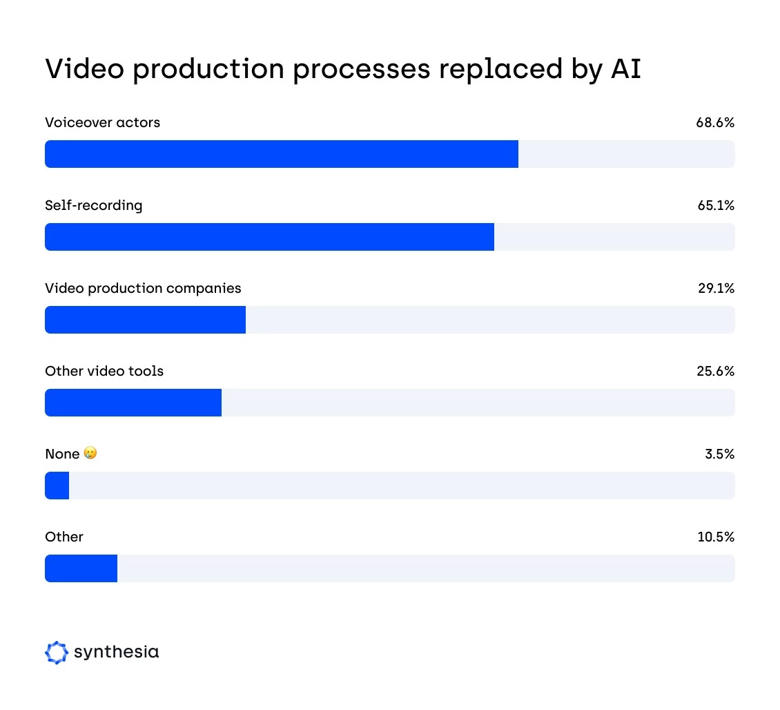 The 20 Best Training Video Production Companies in 2024