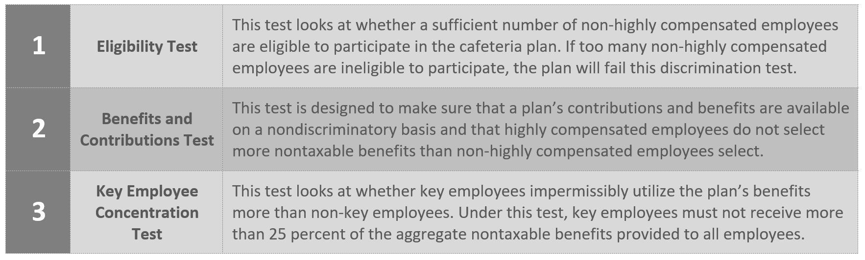 Health Plan Rules - Treating Employees Differently | Christensen Group