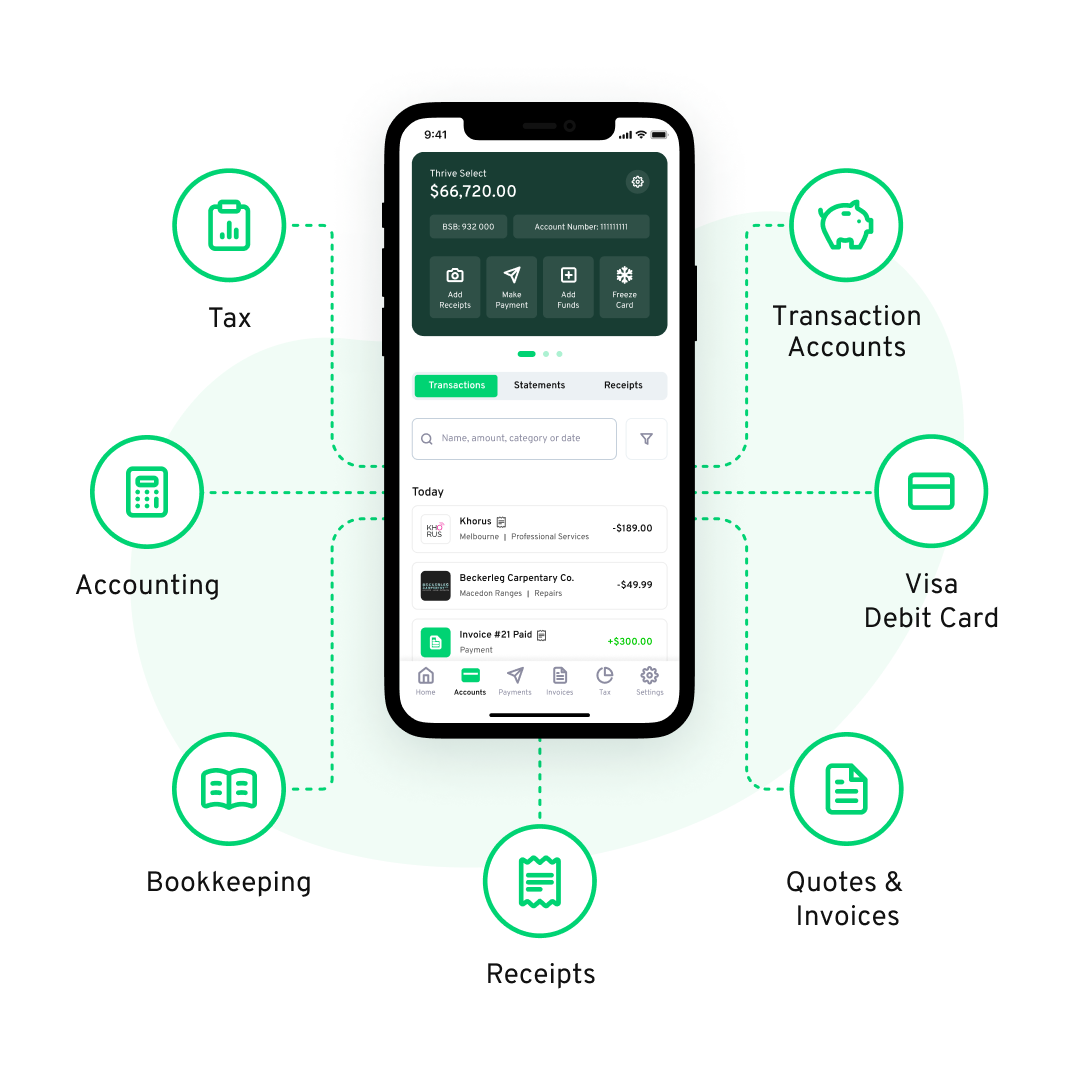 Why is Thriday perfect for small business? | Thriday