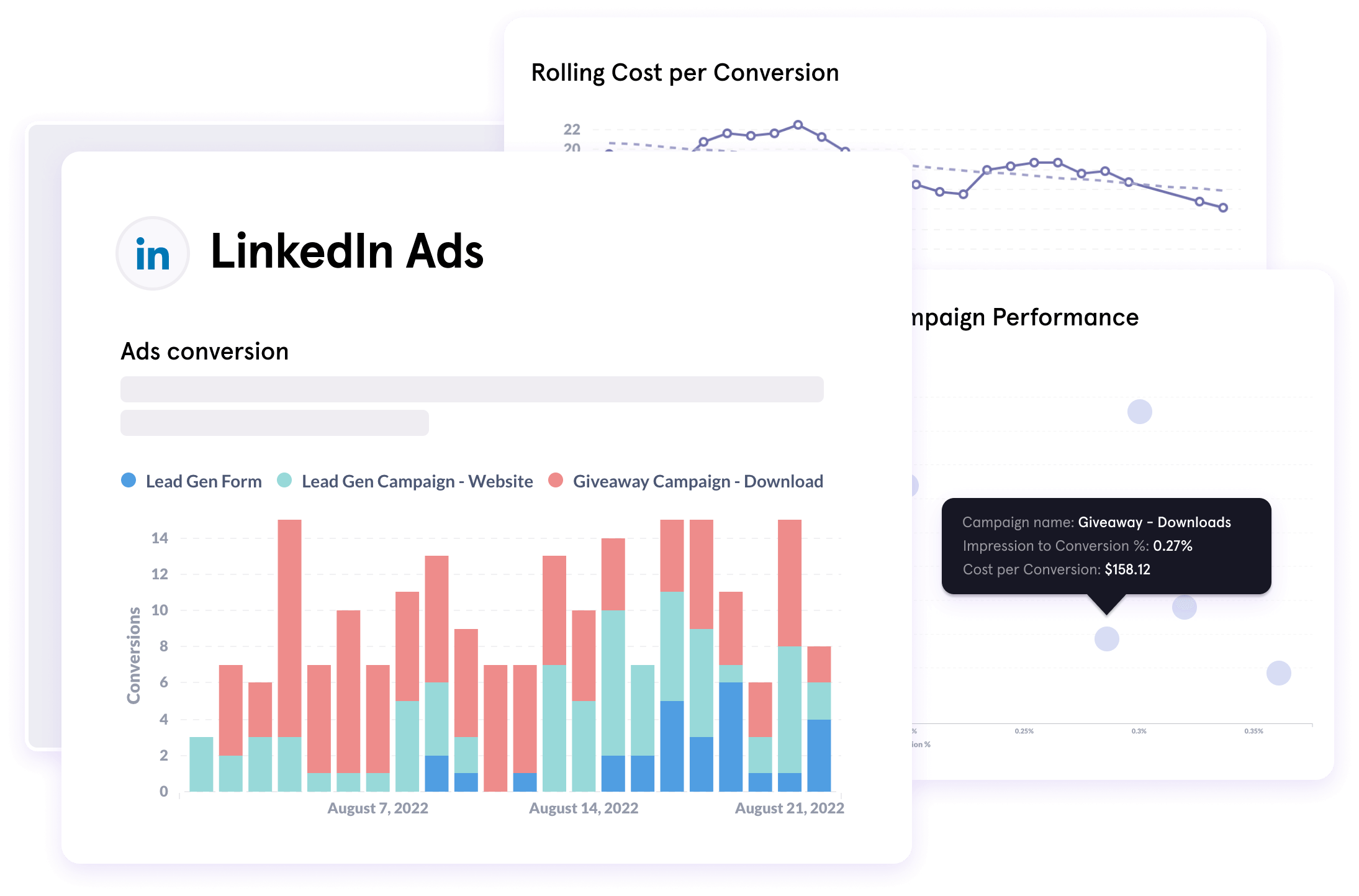 Linkedin Ads Analytics Kaya