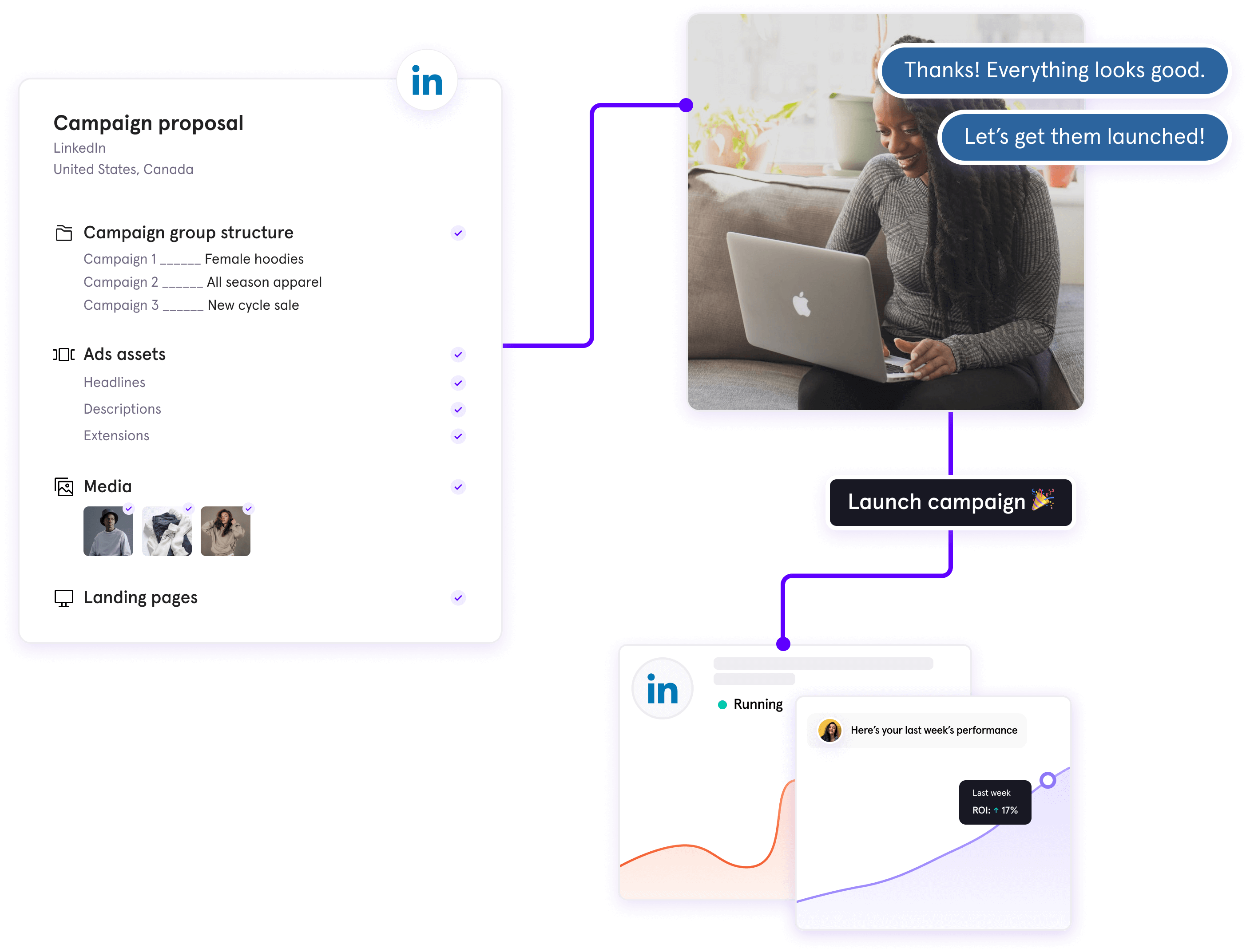 Launch LinkedIn Ads faster with Kaya | Kaya