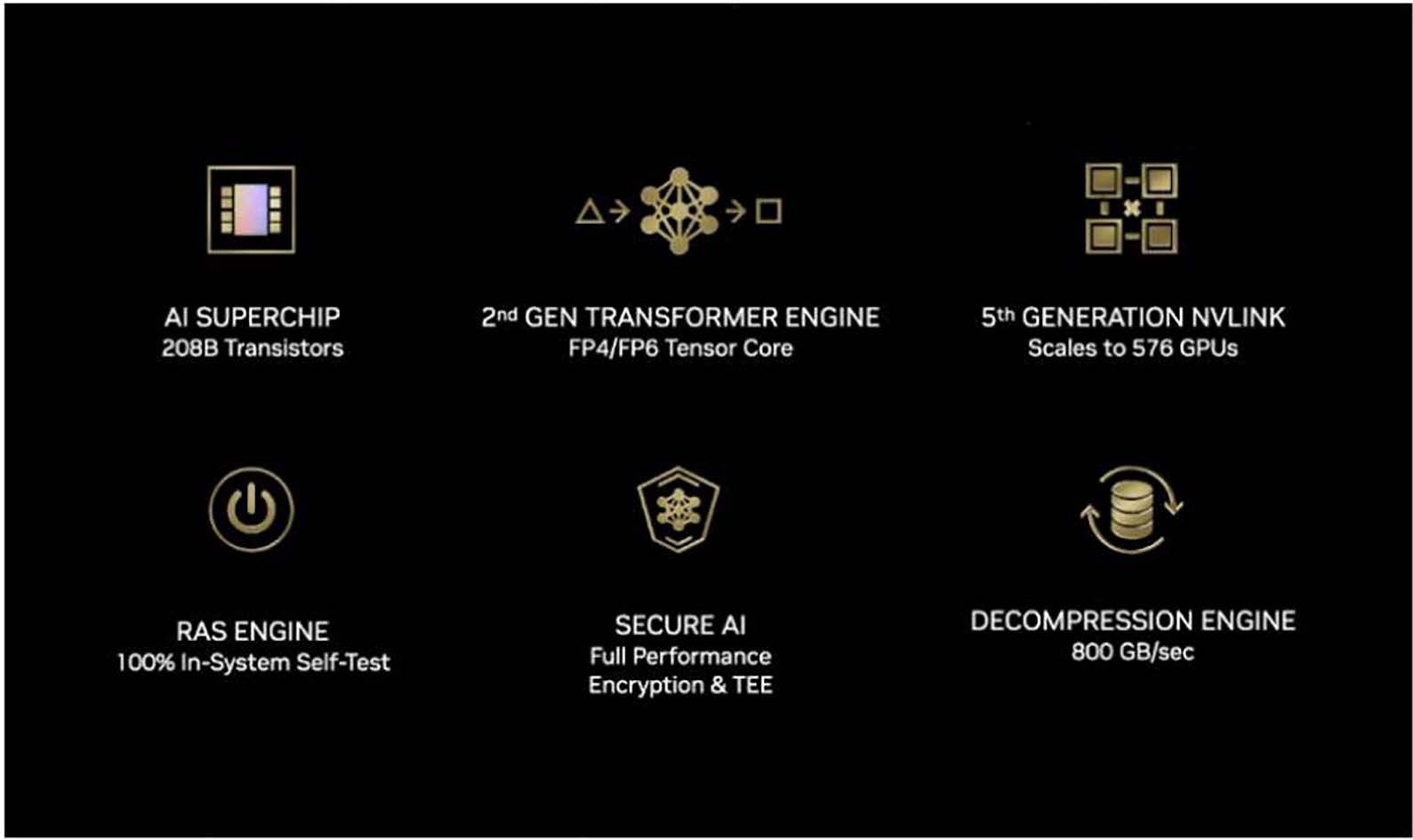 Inside NVIDIA's Blackwell Architecture: The Next Step in AI and HPC ...