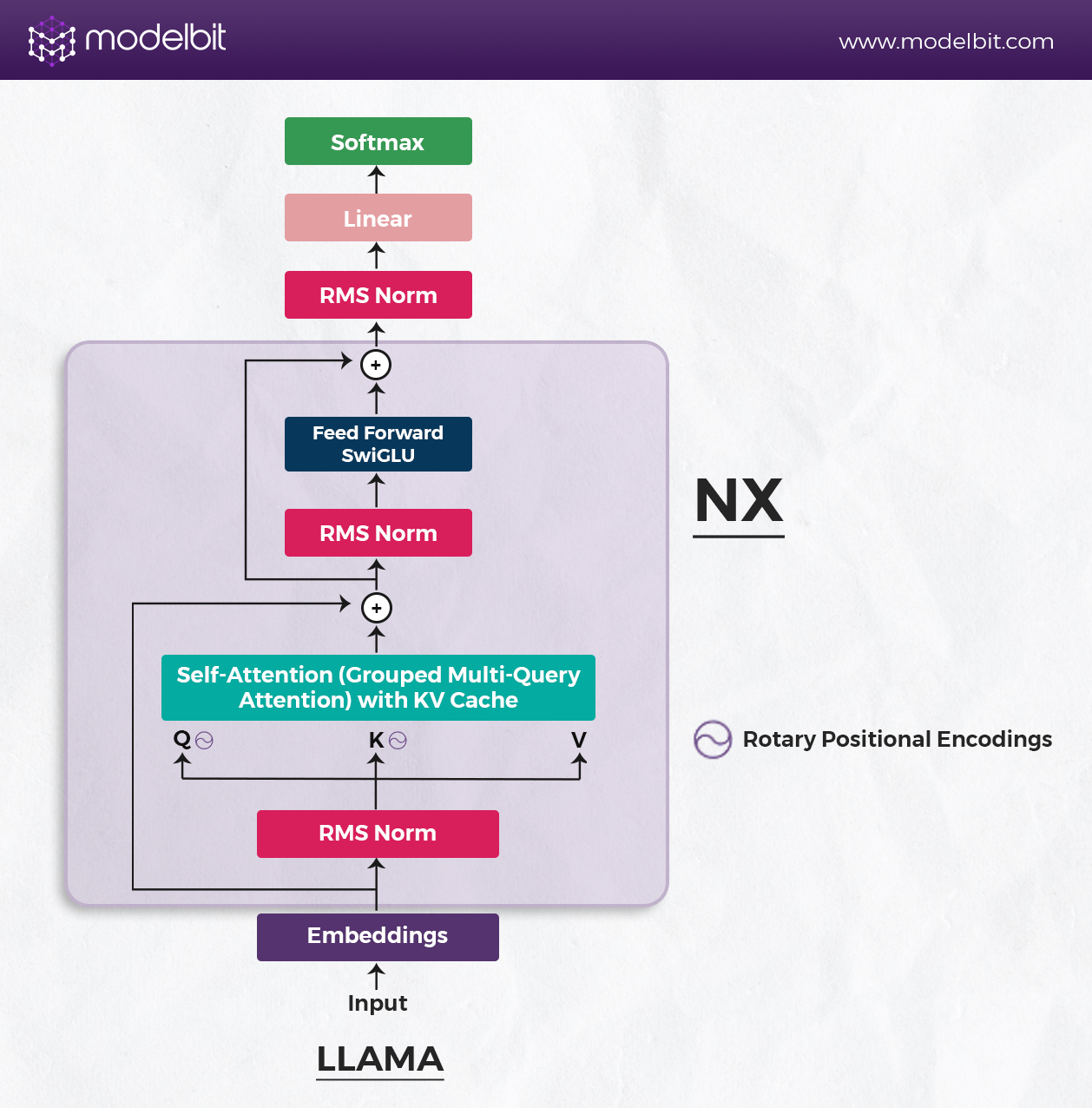 Llama Architecture Diagram