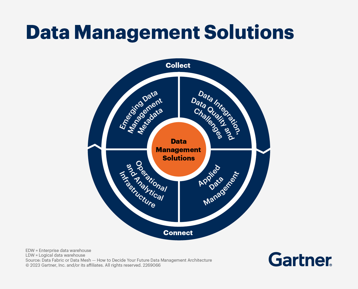 The six step guide for high performing data teams and data managers ...