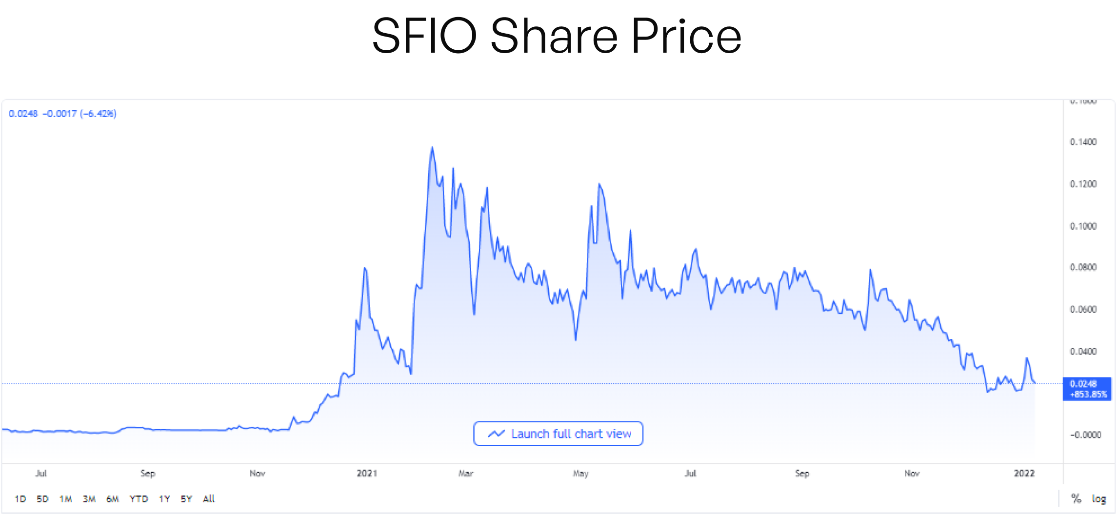 Starfleet Innotech Inc - Enabling Business to reach greater heights
