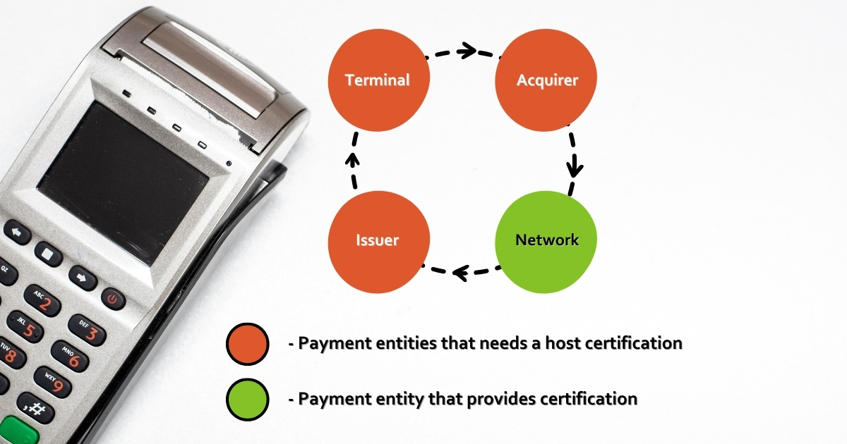 How Payhuddle partnered with a leading payment solution companies to ...