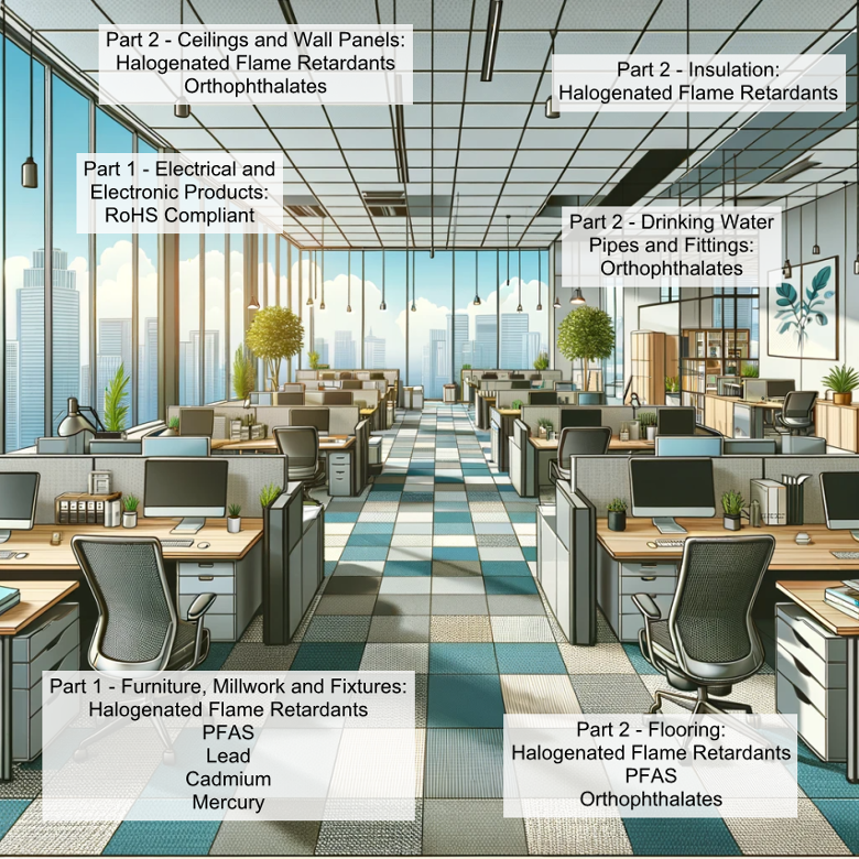 WELL v2 Feature X05 – Enhanced Material Restrictions | The Green Engineer