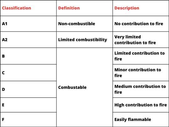 Fire Safety and External Wall Insulation: What Homeowners Need to Know
