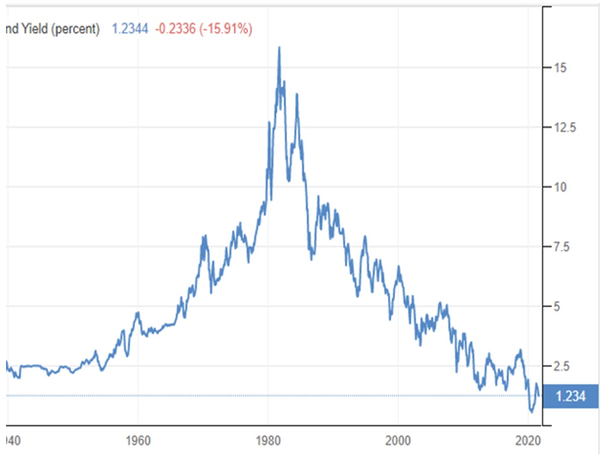 The Great Decoupling | Morton Wealth