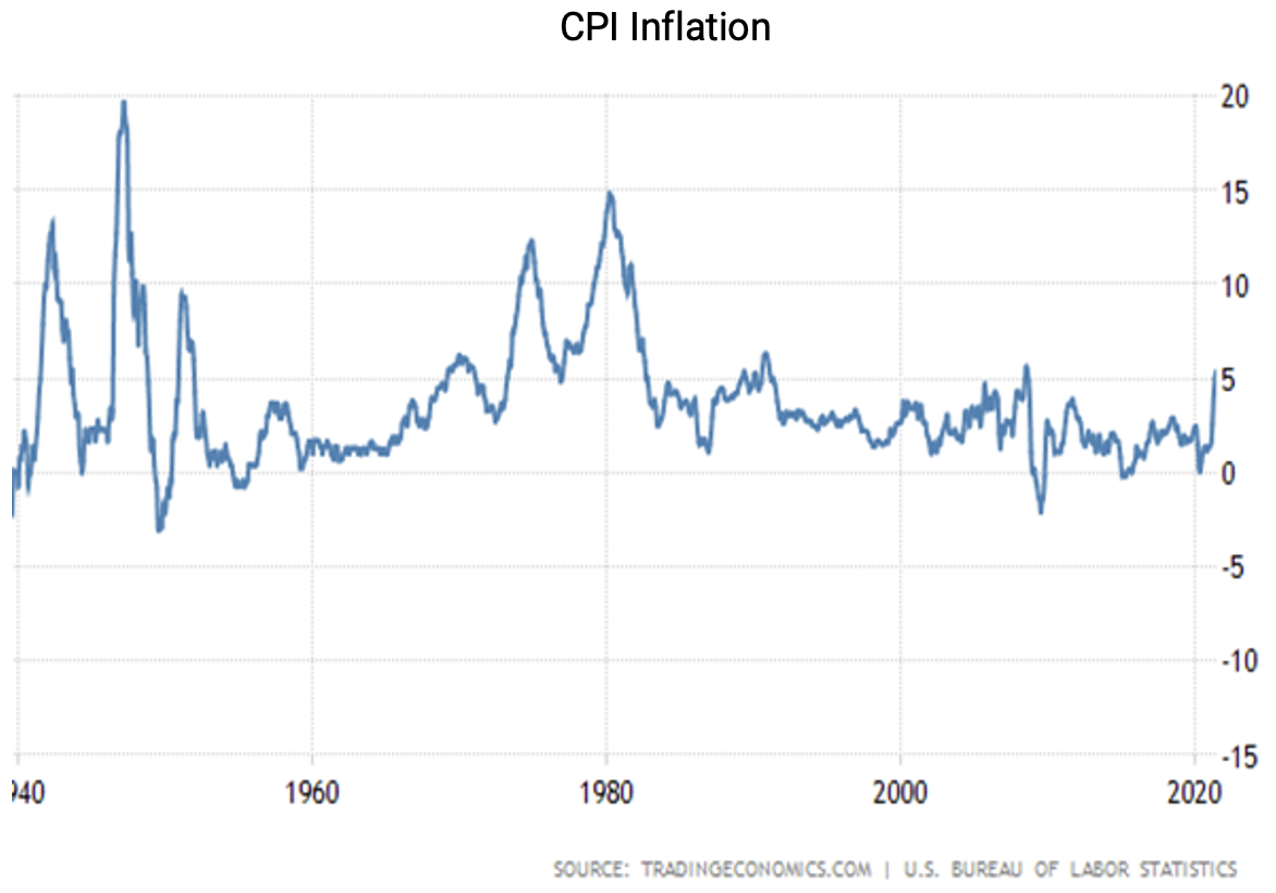 The Great Decoupling | Morton Wealth
