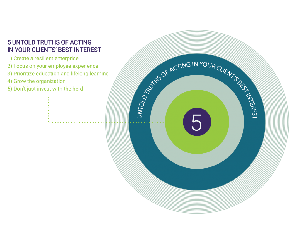 5 UNTOLD TRUTHS of Acting in Your Clients' Best Interest | Morton Wealth