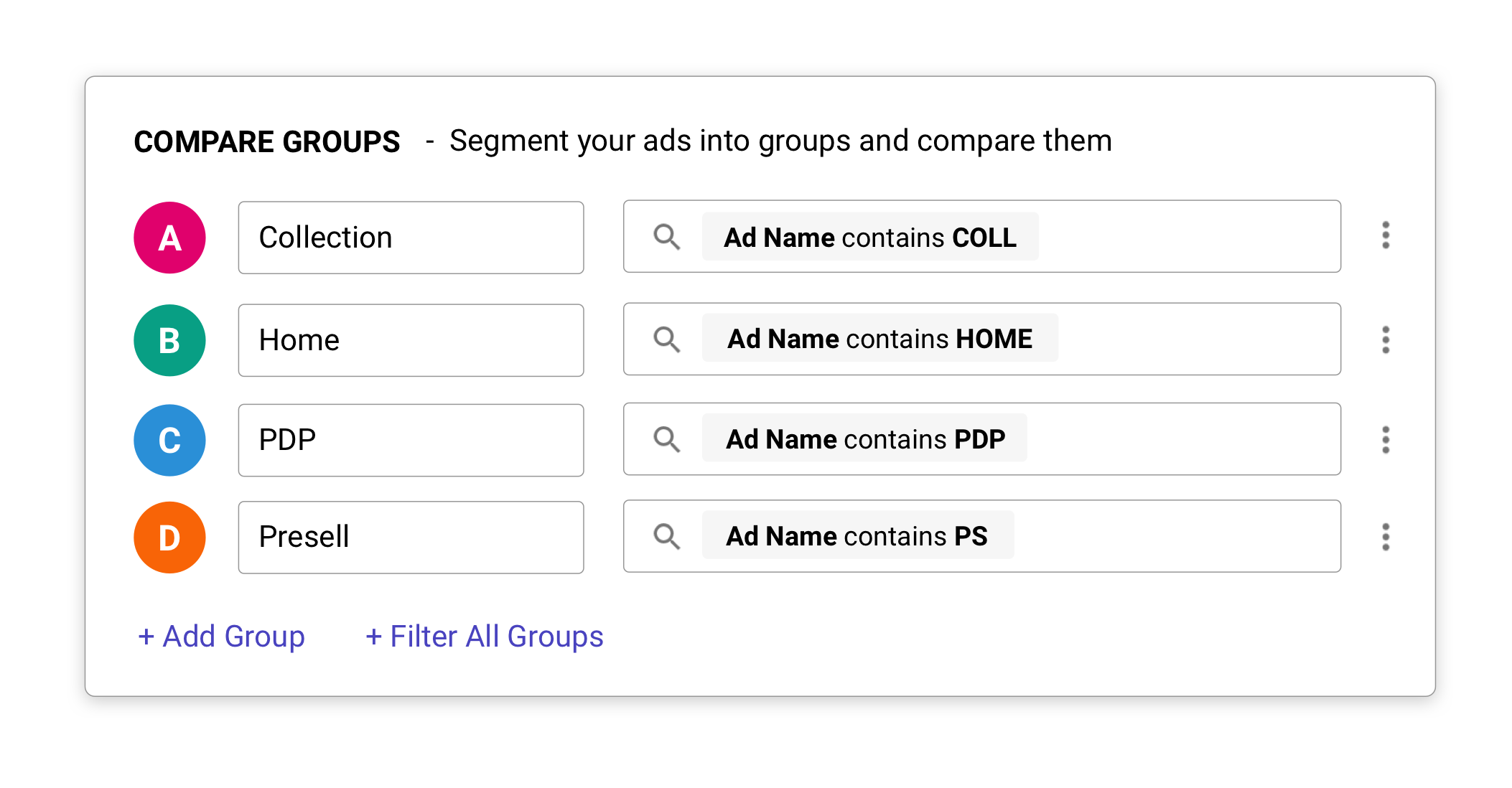 Finding the best landing page paths