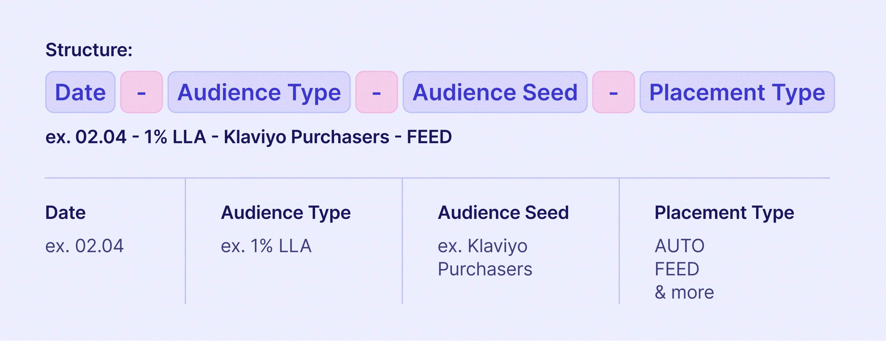 The ideal naming convention for ad creative analysis