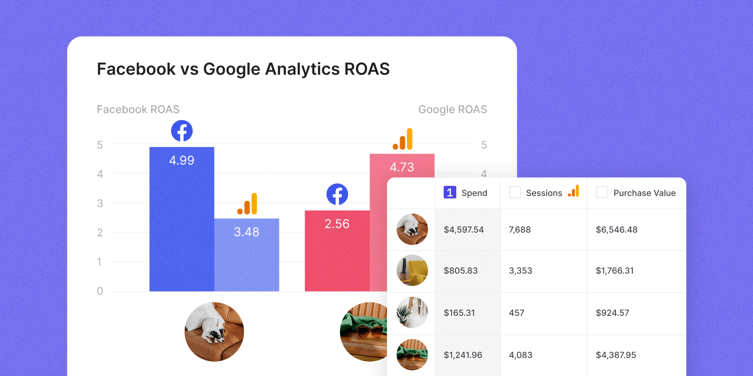 Facebook and Google Analytics results, side-by-side
