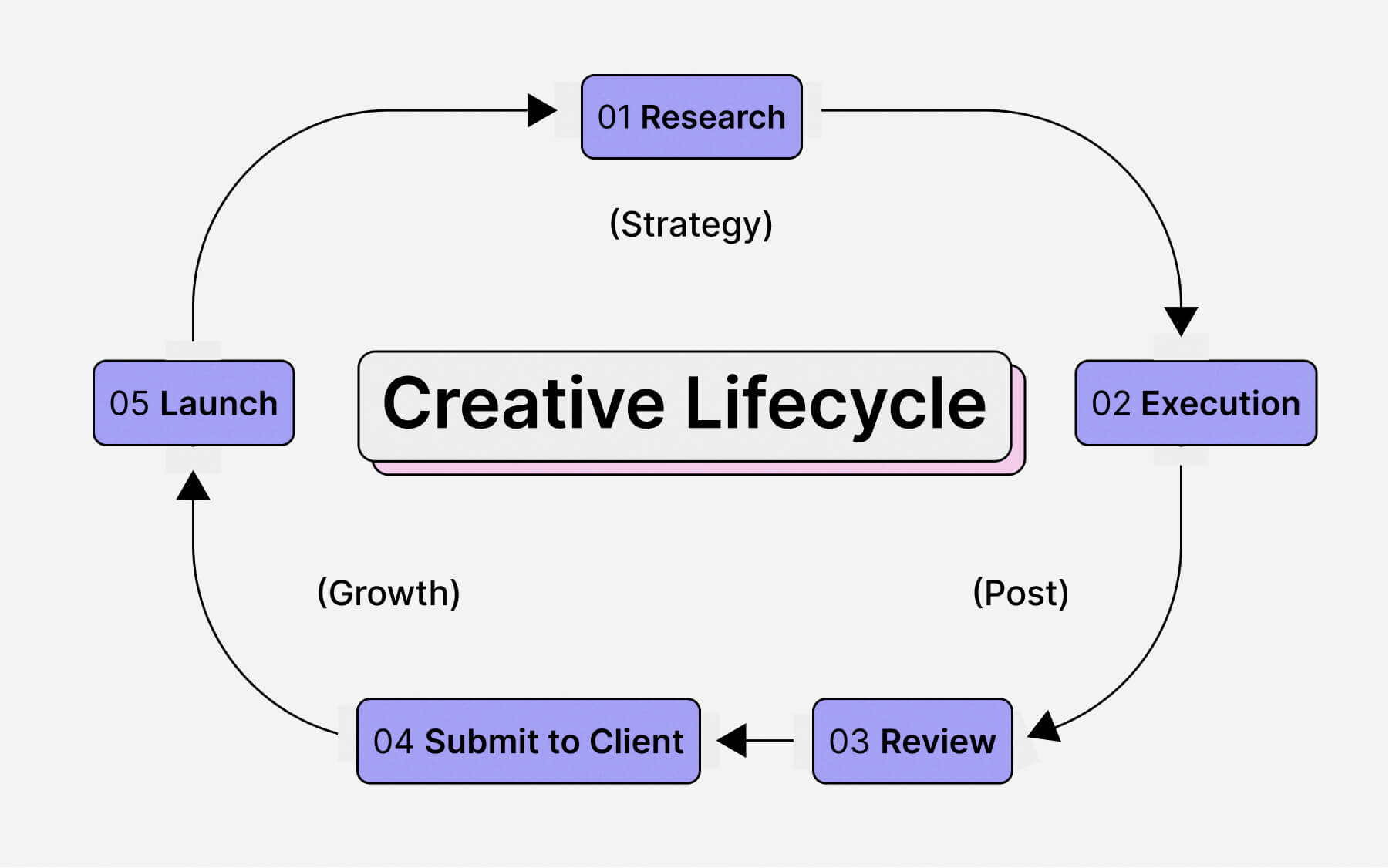 Dara Denney’s guide to building high-performing creative teams