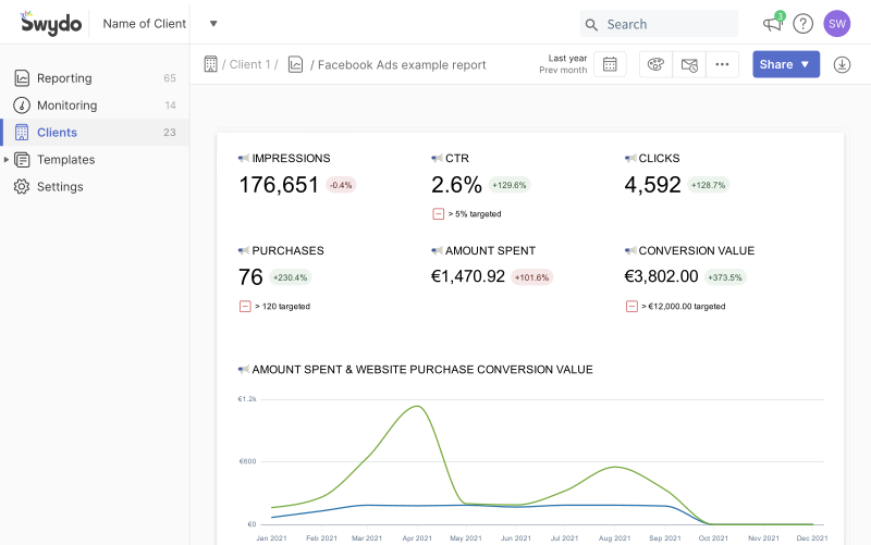 The best Facebook ad reporting tools for 2024