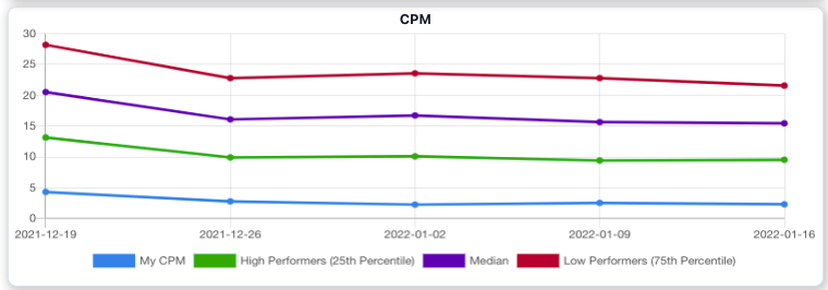 4 Ways to Use Market Data to Run Ads | Varos