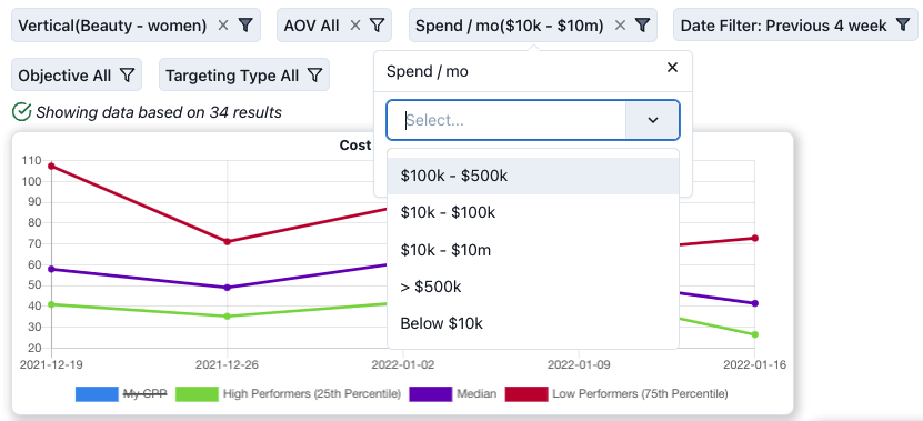 4 Ways to Use Market Data to Run Ads | Varos