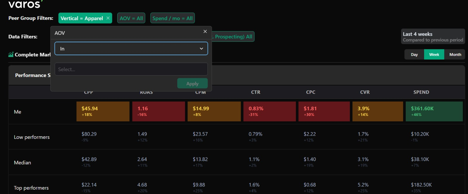 How to Improve Your eCommerce Business’s Average Order Value | Varos