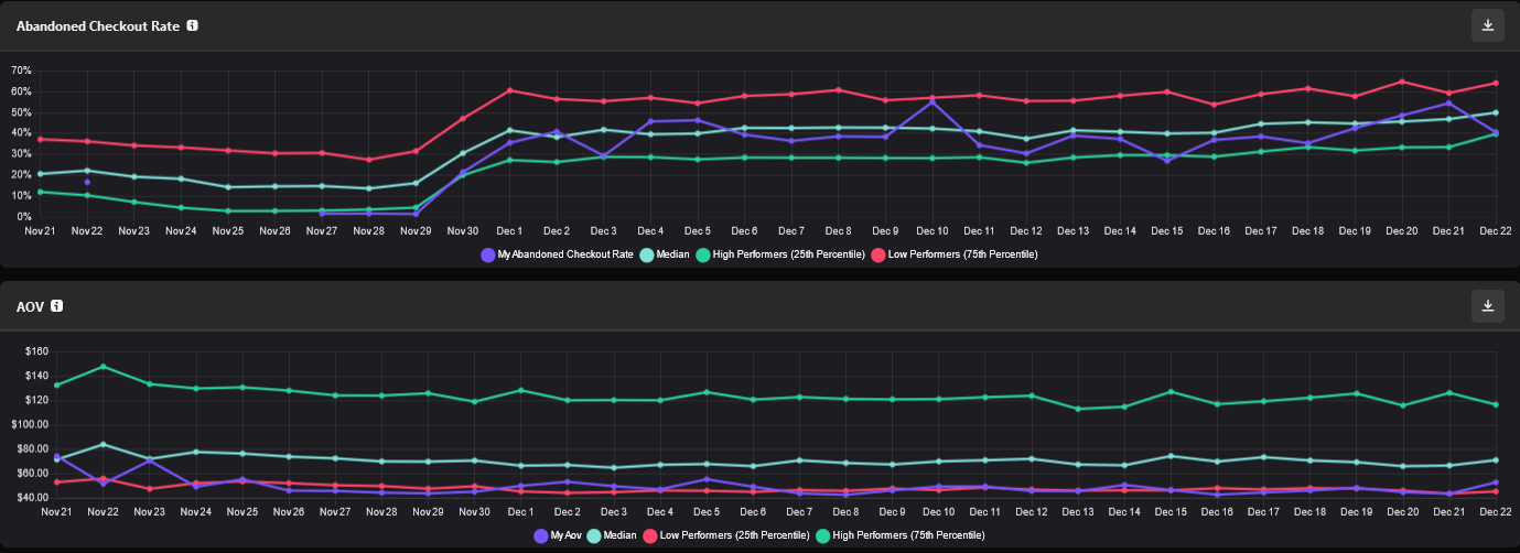 5 Easy and Proven Ways to Improve Your Add To Cart Rate | Varos