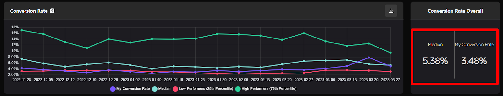 Best Ways to Improve Conversion Rate for Facebook Ads