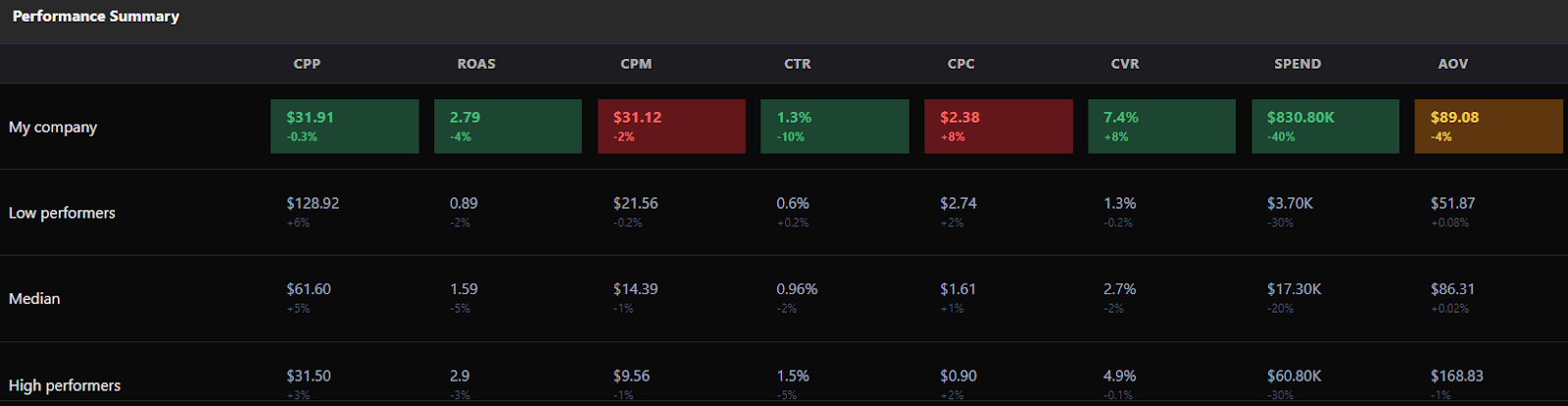 What is Total Ad Spend
