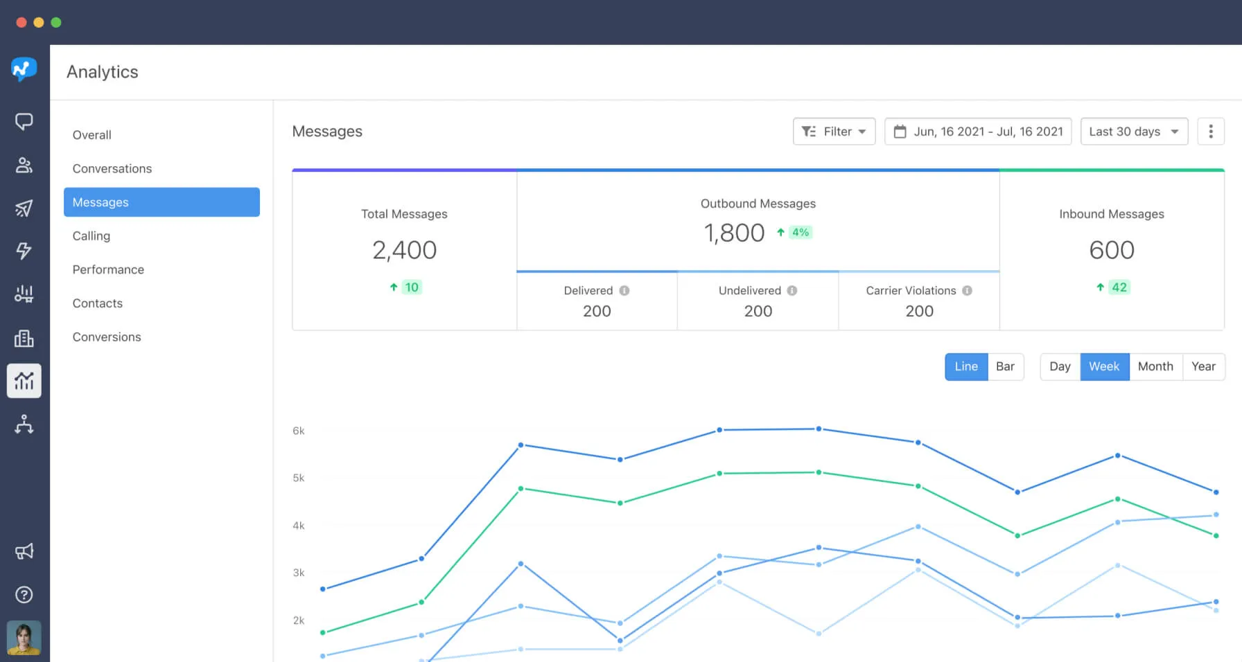 Salesmsg - Simple, Scalable, Business SMS Texting & Calling