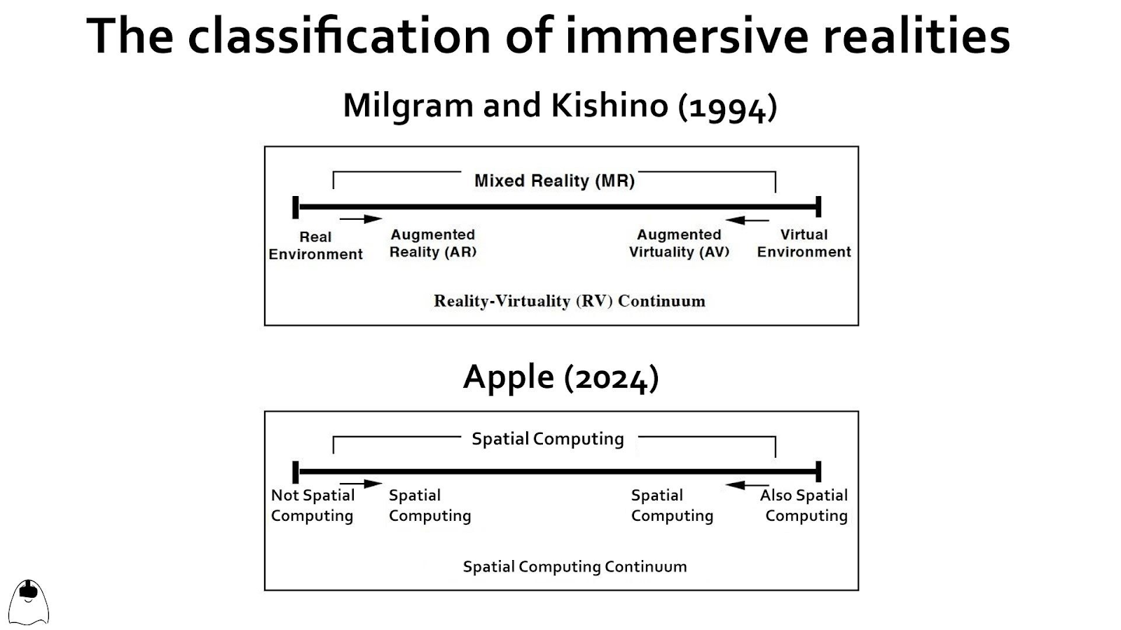What is Spatial Computing?