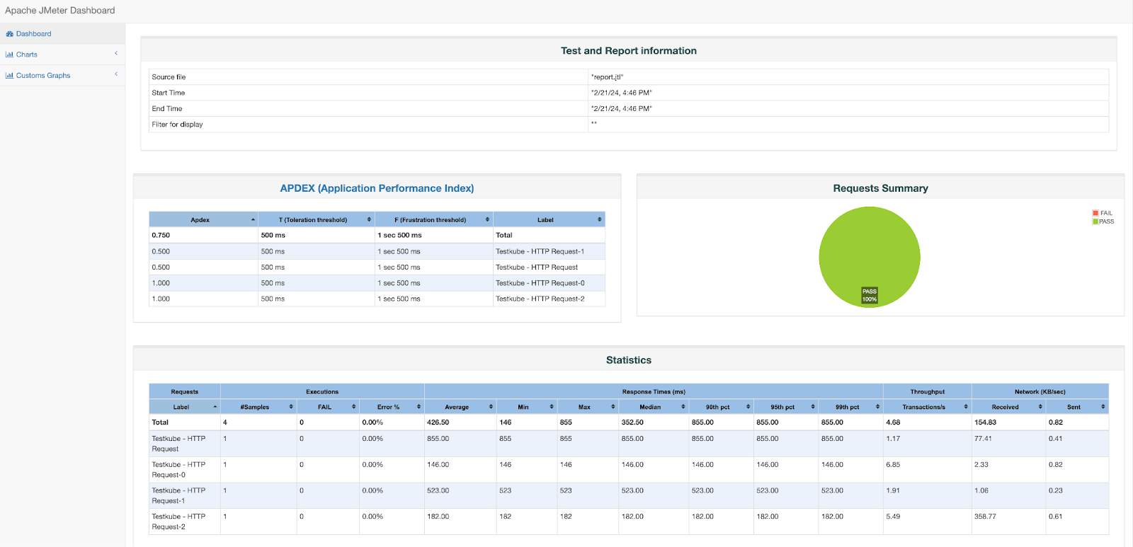 Enhanced Test Reporting in Kubernetes with Testkube