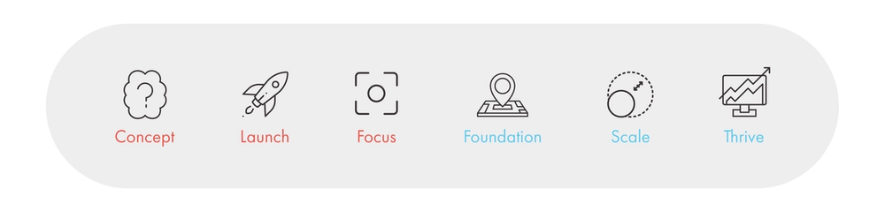 Entrepreneur's Roadmap | Blog | Avalon Accounting