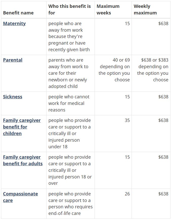 Employment Insurance Benefits for Business Owners | Blog | Avalon ...