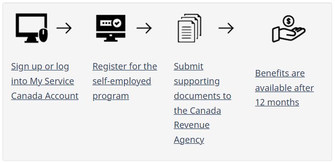 Employment Insurance Benefits for Business Owners | Blog | Avalon ...
