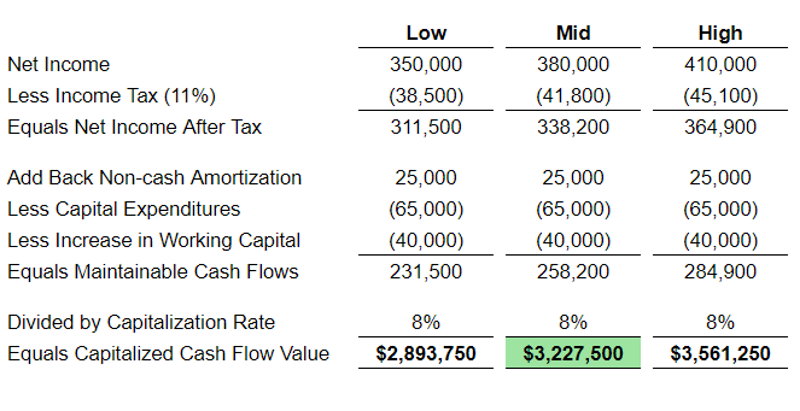 Complete Guide to Business Valuations in Canada | Blog | Avalon Accounting
