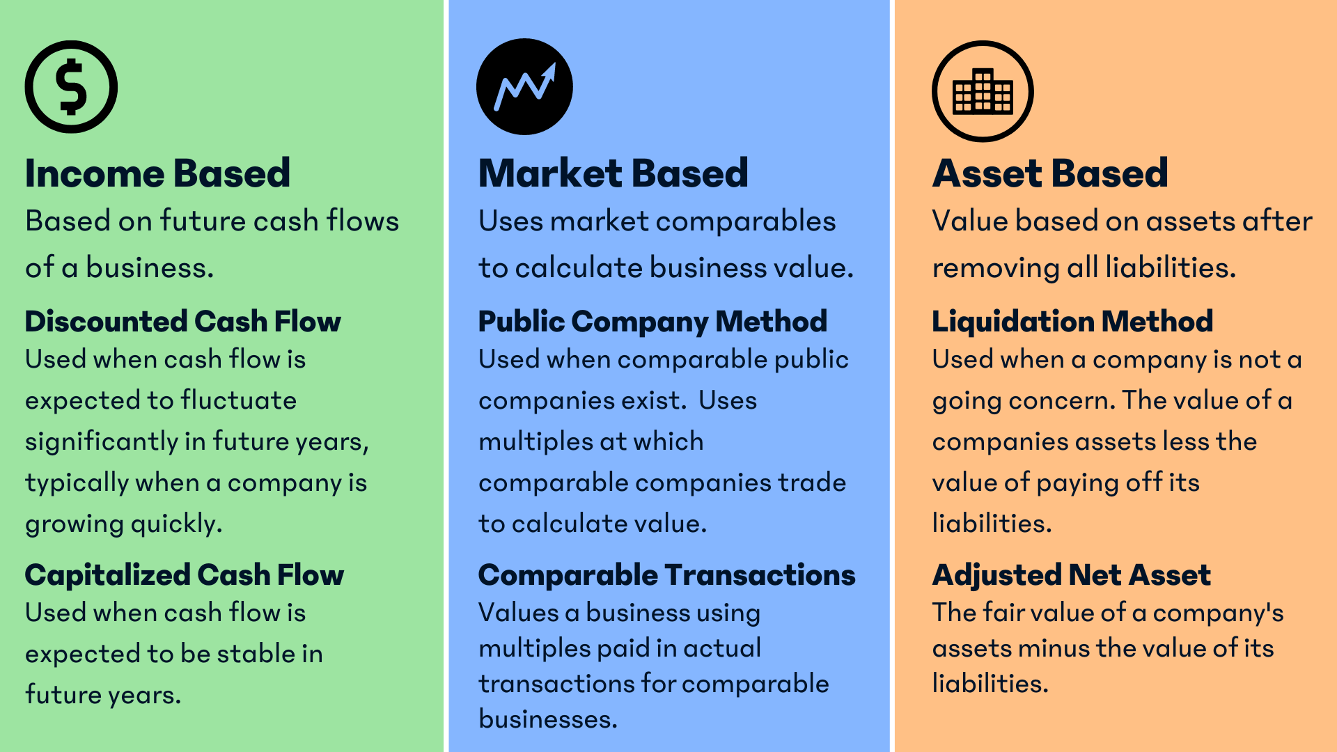 Complete Guide to Business Valuations in Canada | Blog | Avalon Accounting