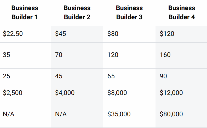 Best Business Bank Accounts in Canada | Blog | Avalon Accounting