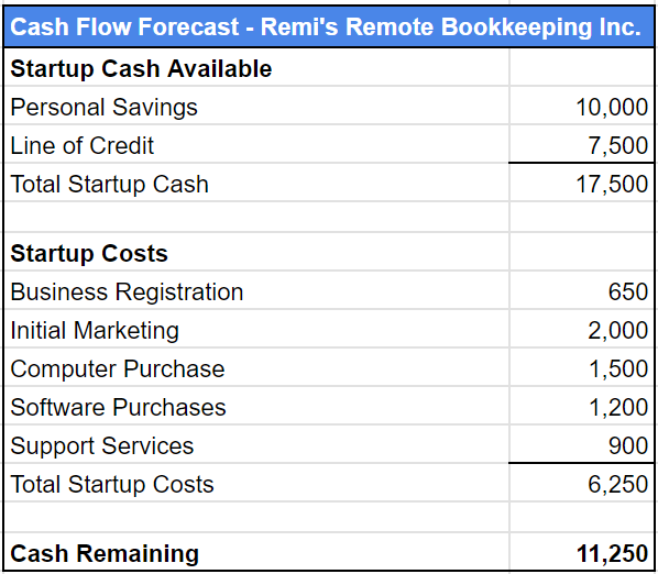 Starting Your Business Guide: Step 1 - Plan Your Business | Blog ...