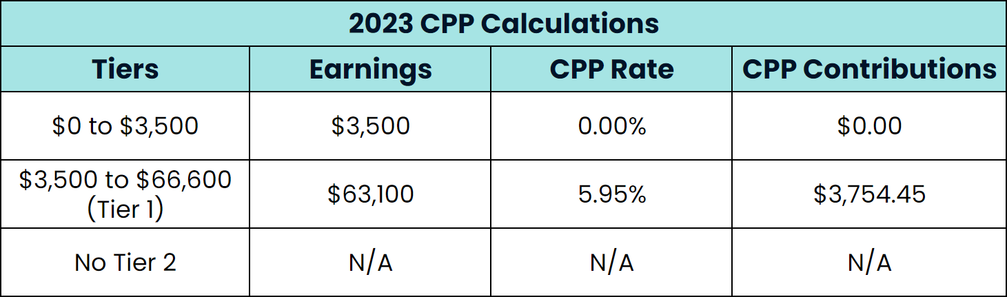 Big Changes to CPP in 2024 | Blog | Avalon Accounting