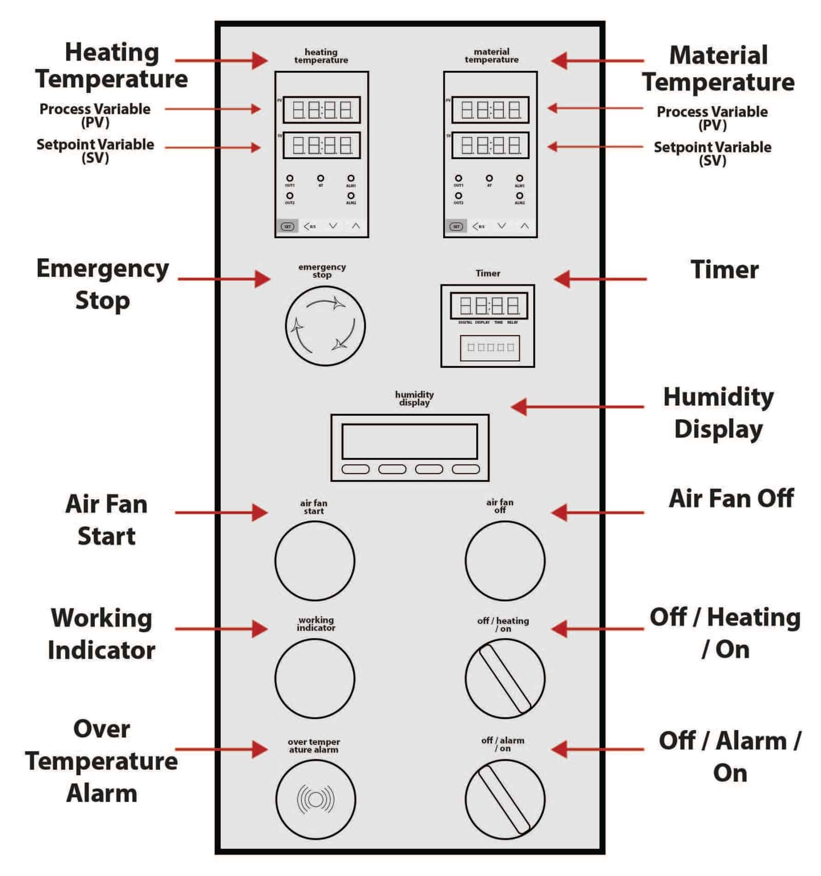 Premium 1 Zone / 16 Tray / 27.5 sq. ft Tray Area
