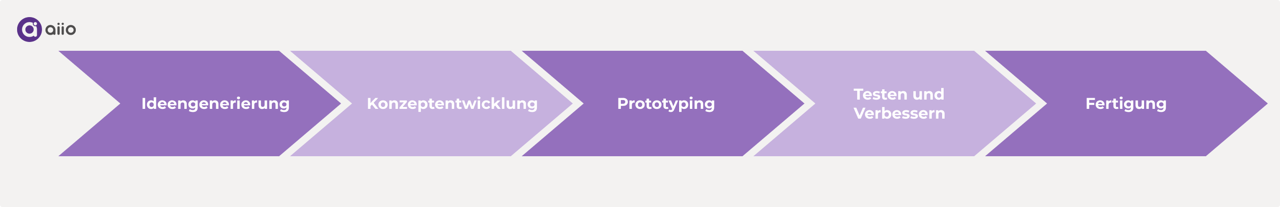 Process documentation explanation with examples and methods