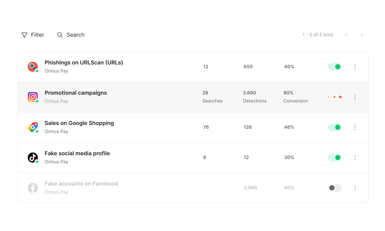 Home | Axur Platform