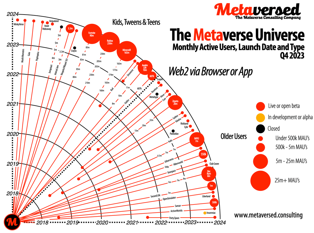 Metaversed | The Original Metaversed Consulting Company