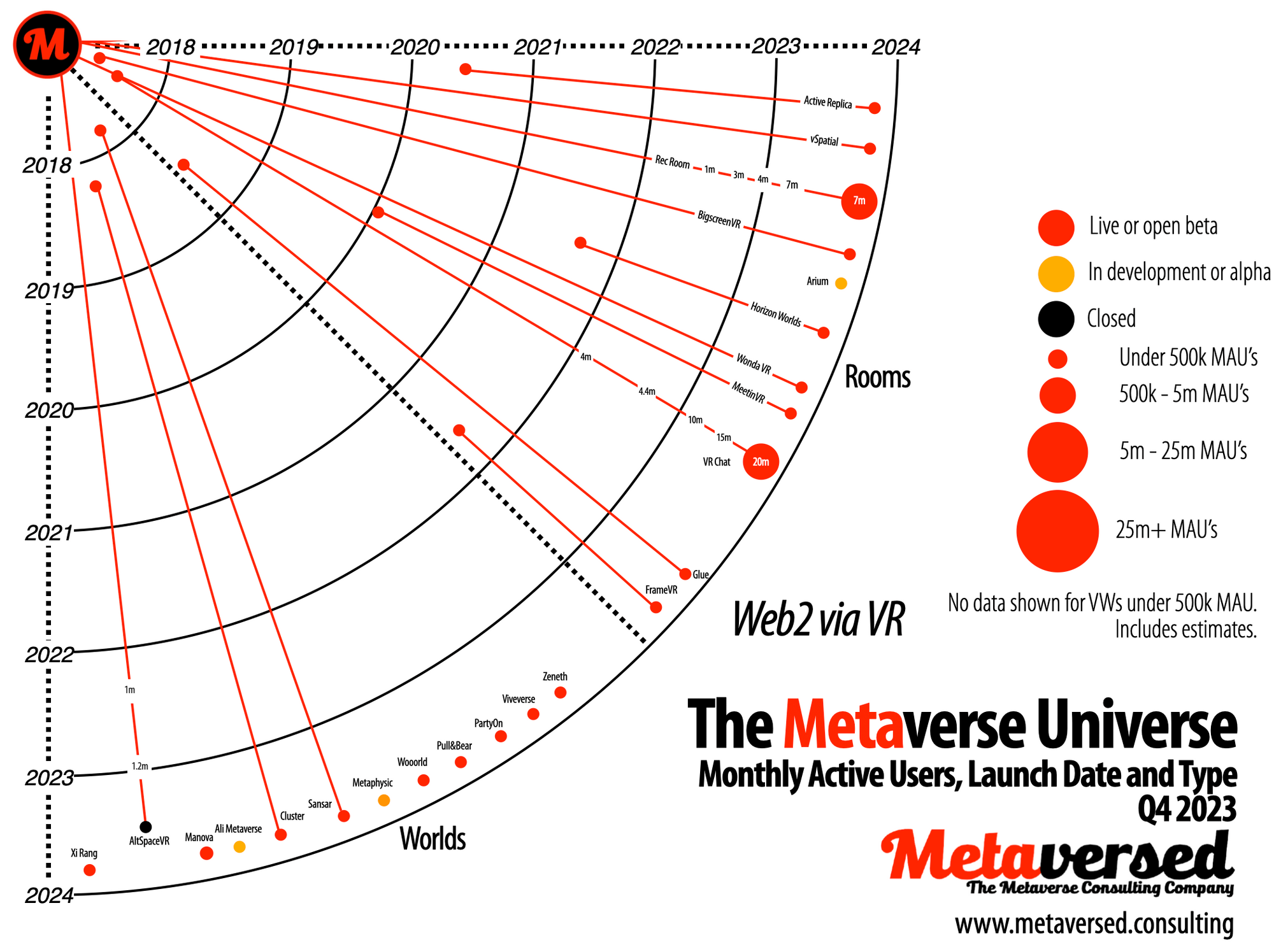 Metaversed | The Original Metaversed Consulting Company