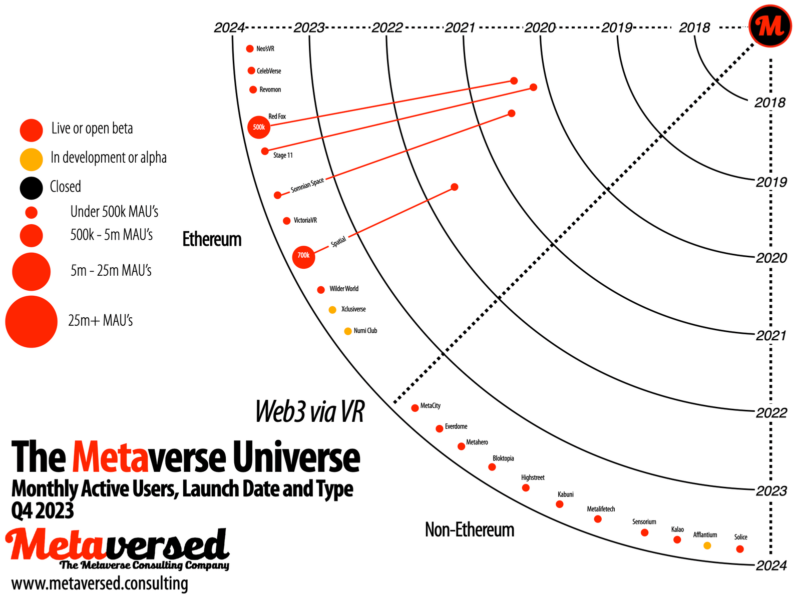 Metaversed | The Original Metaversed Consulting Company