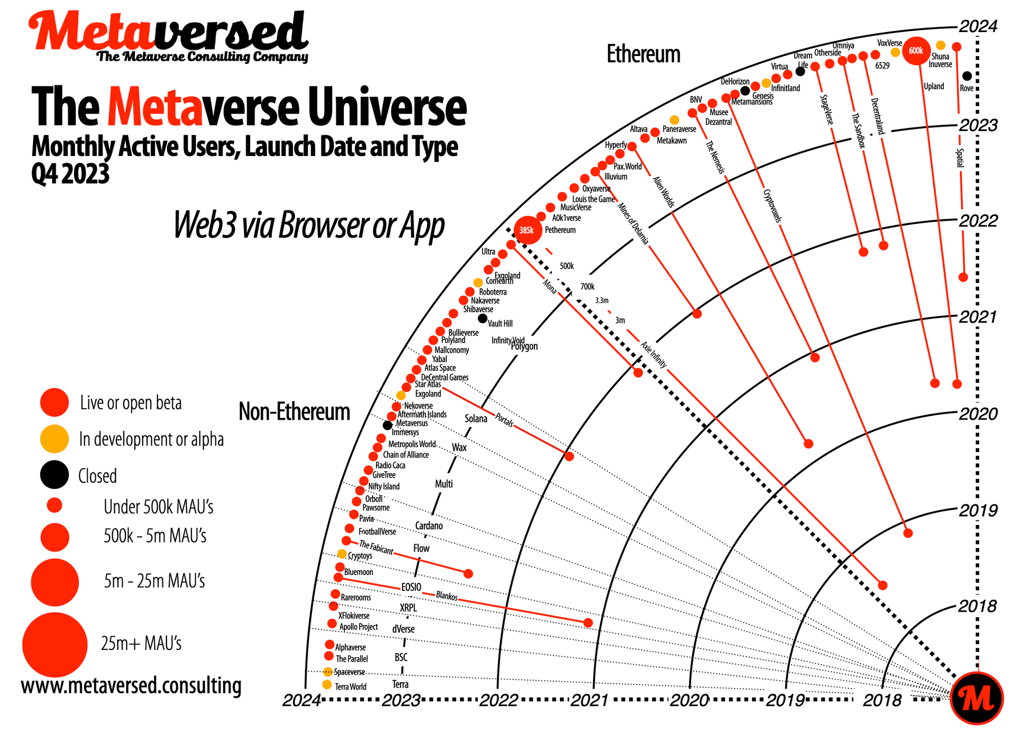 Metaversed | The Original Metaversed Consulting Company