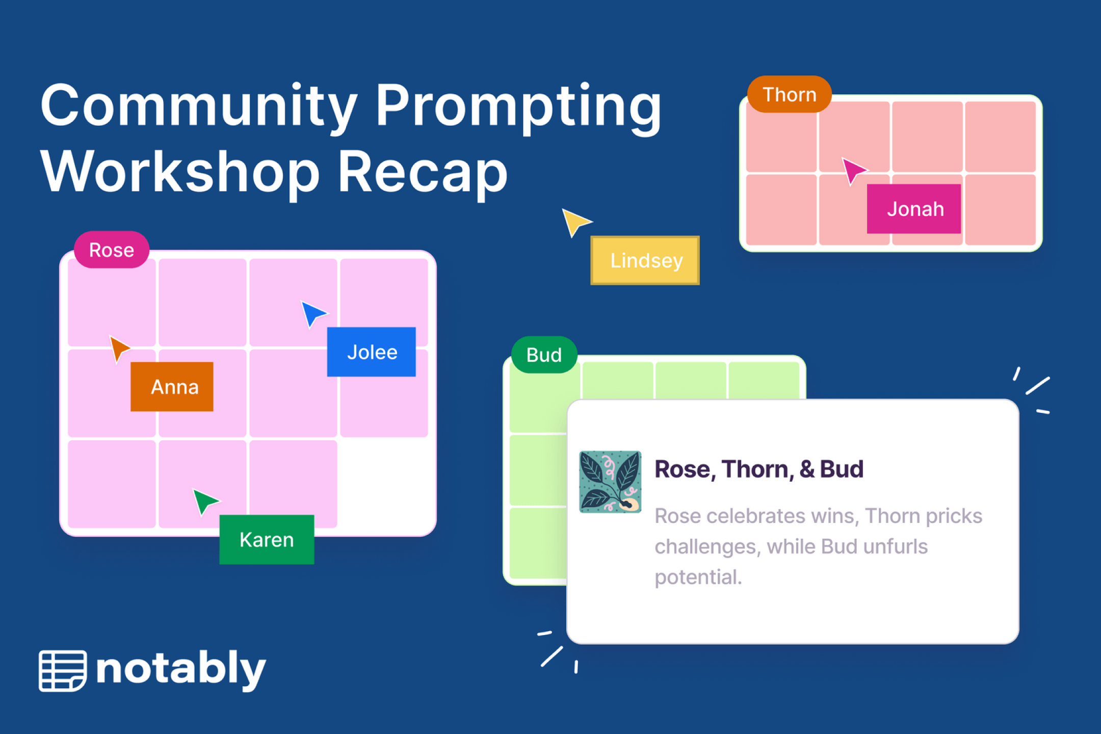 Community Prompting Workshop Recap: Craft an AI Template with Notably’s ...