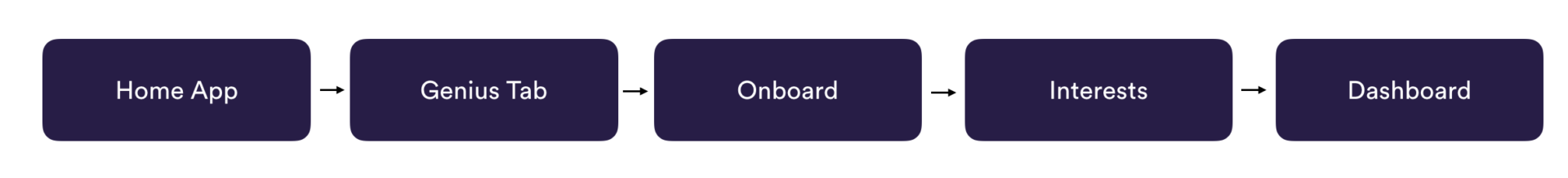 Bookify – Product Design Case Study