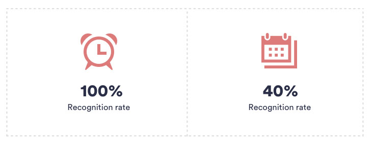 The power of visual in Product Design