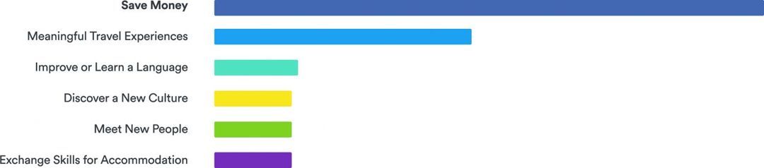 Worldpackers App: A Product Design Case Study